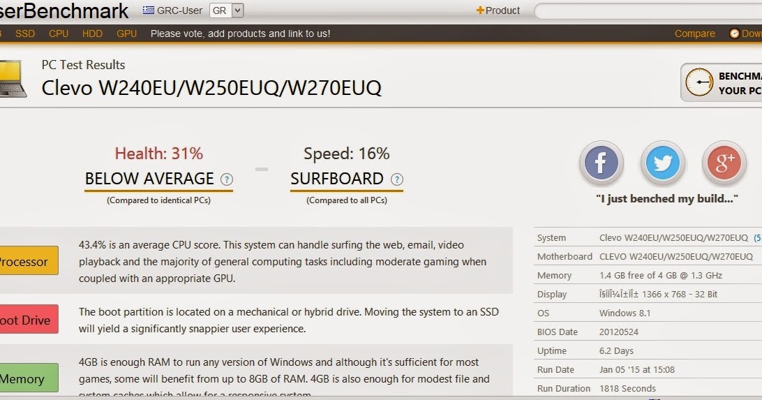 UserBenchmark - Η δωρεάν εφαρμογή που αξιολογεί τον υπολογιστή σας