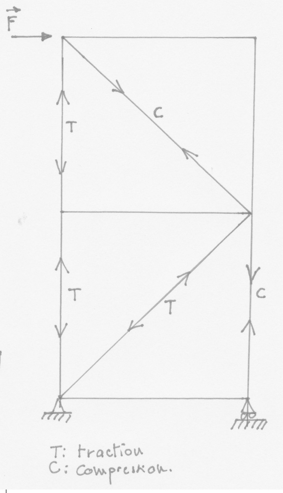 Nico-Civil: Calcul d'une structure Simple (partie 1/3)