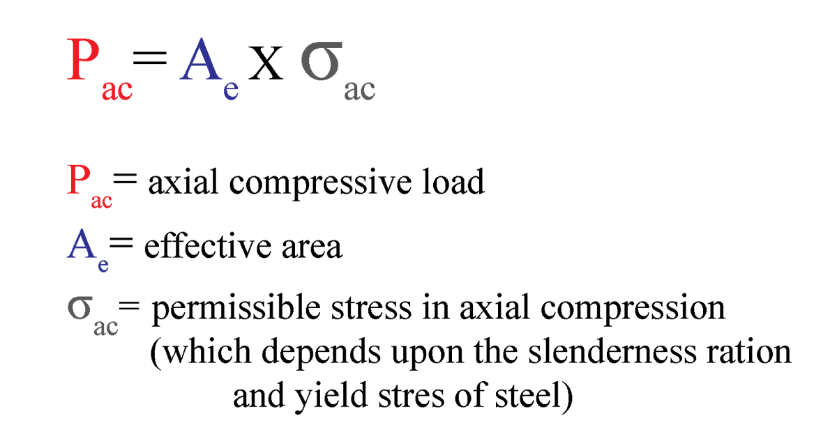 IMPORTANT VALUES OF MAXIMUM SLANDERNESS RATIO, STRENGTH OF AXIAL ...