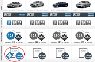 Four Wheel Drive Magazine: La nueva era en la posventa de vehículos