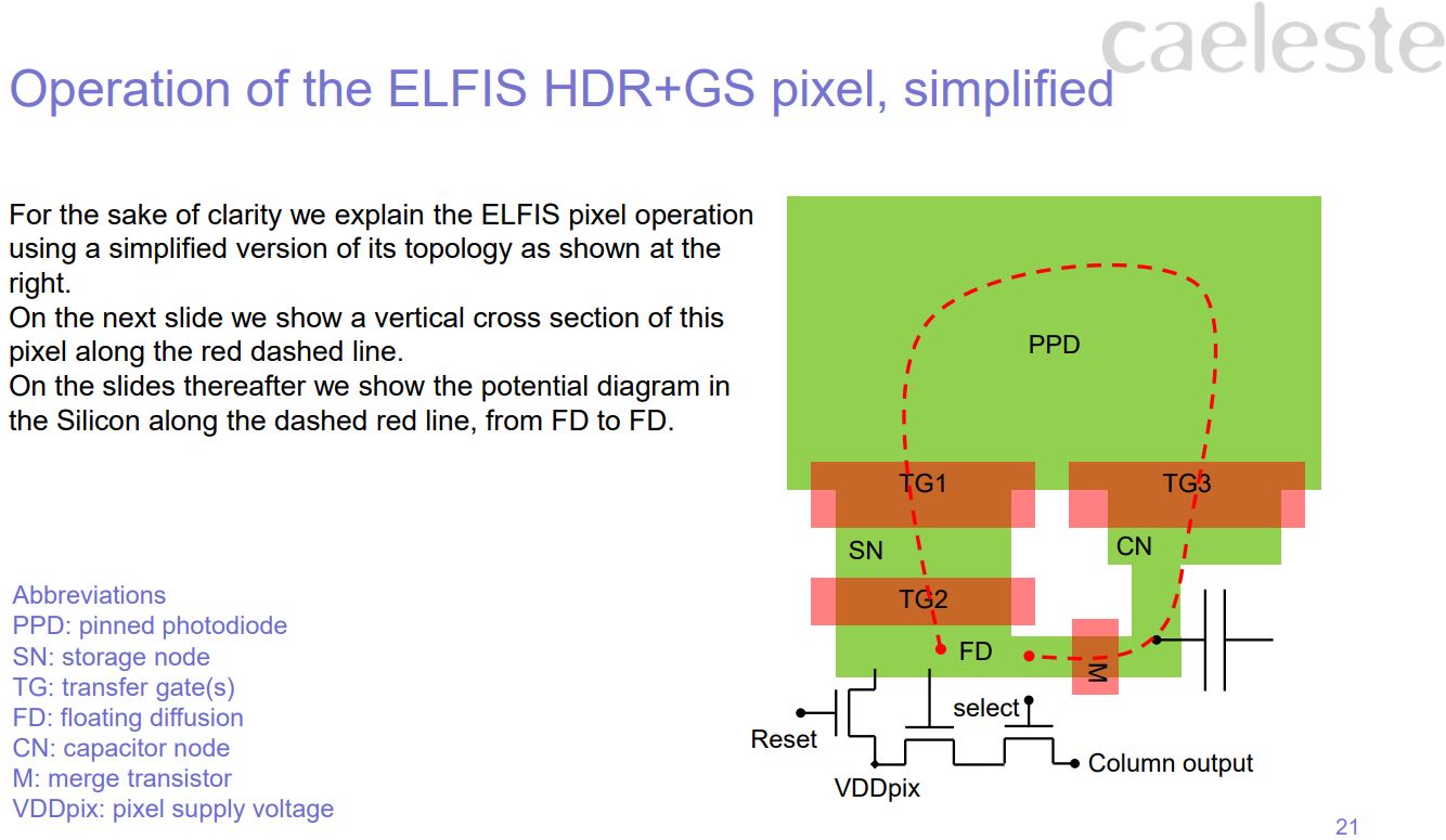 Image Sensors World: Caeleste MAF HDR GS BSI Rad-Hard Sensor