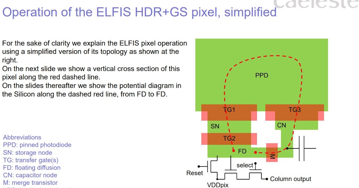Image Sensors World: Caeleste MAF HDR GS BSI Rad-Hard Sensor