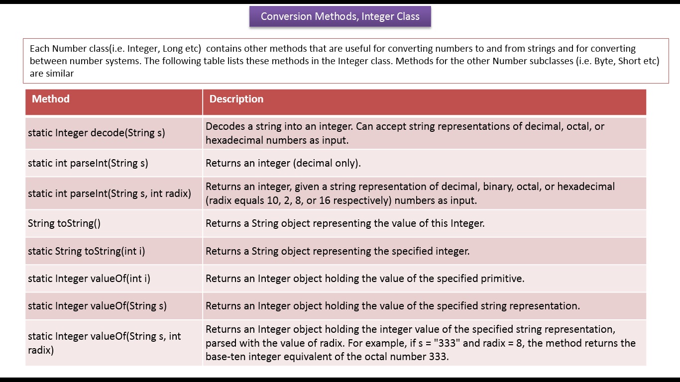 Java Ee Java Tutorial Java Wrapper Class Conversion Methods