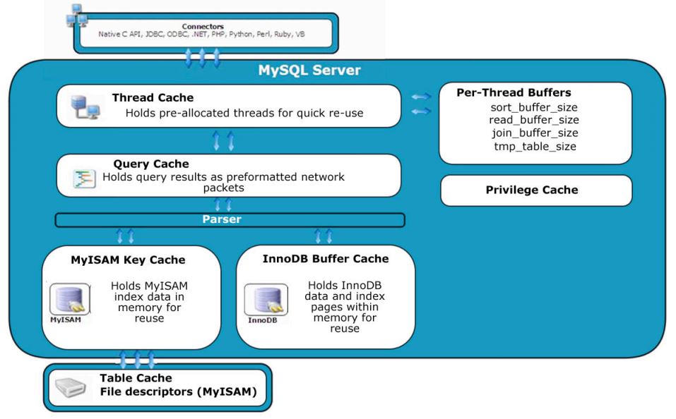 MySQL - Checkpoint: 2016