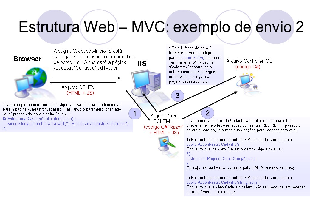 Lê M.D.: Entendendo MVC com C# - para programadores tradicionais