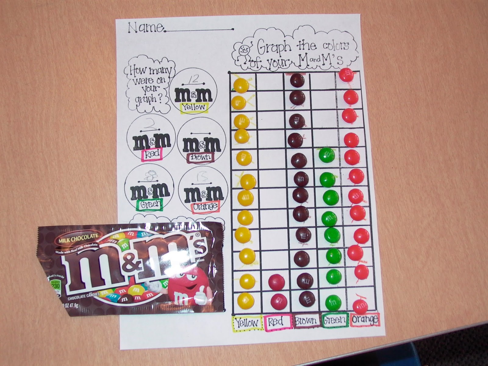 Oak View Pre-School: M & M Math