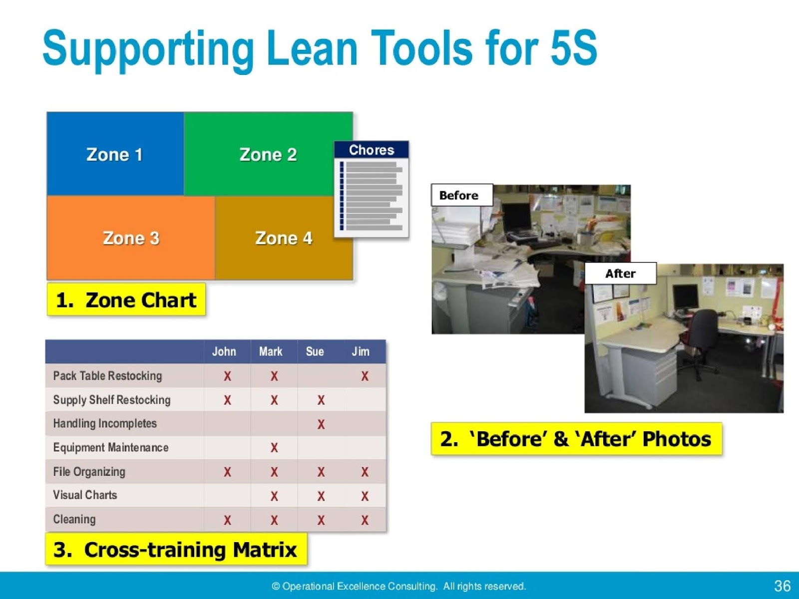 Lean Manufacturing Concepts: 5S System - A place for everything & safe ...