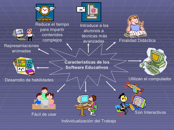 Tipos de Software Educativos