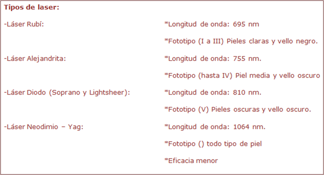 Ella Belleza: Depilación Láser