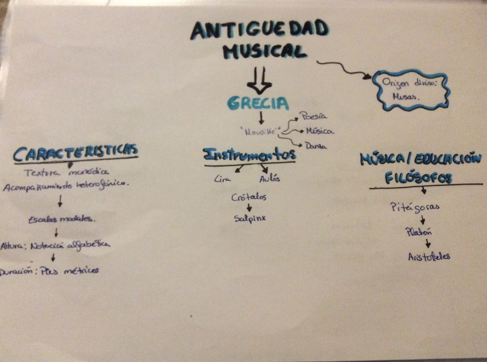 MÚSICA EN GRECIA Y ROMA