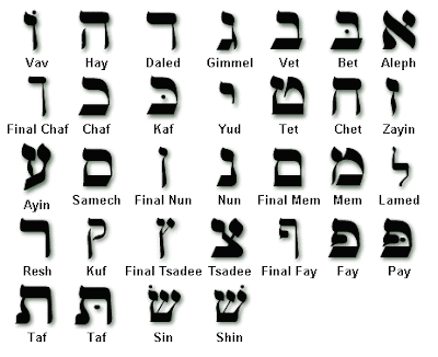 Nick's Tool Shop: Basic Biblical Hebrew