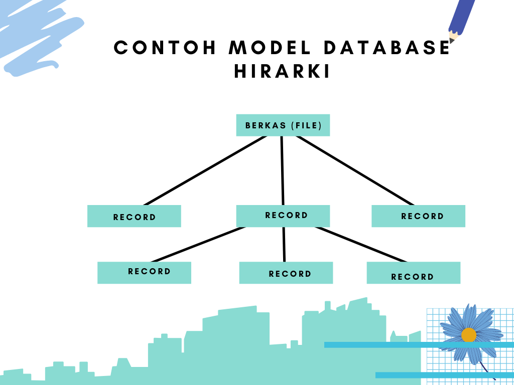 BLOG ANALISIS DAN PERANCANGAN SISTEM (NELLA)