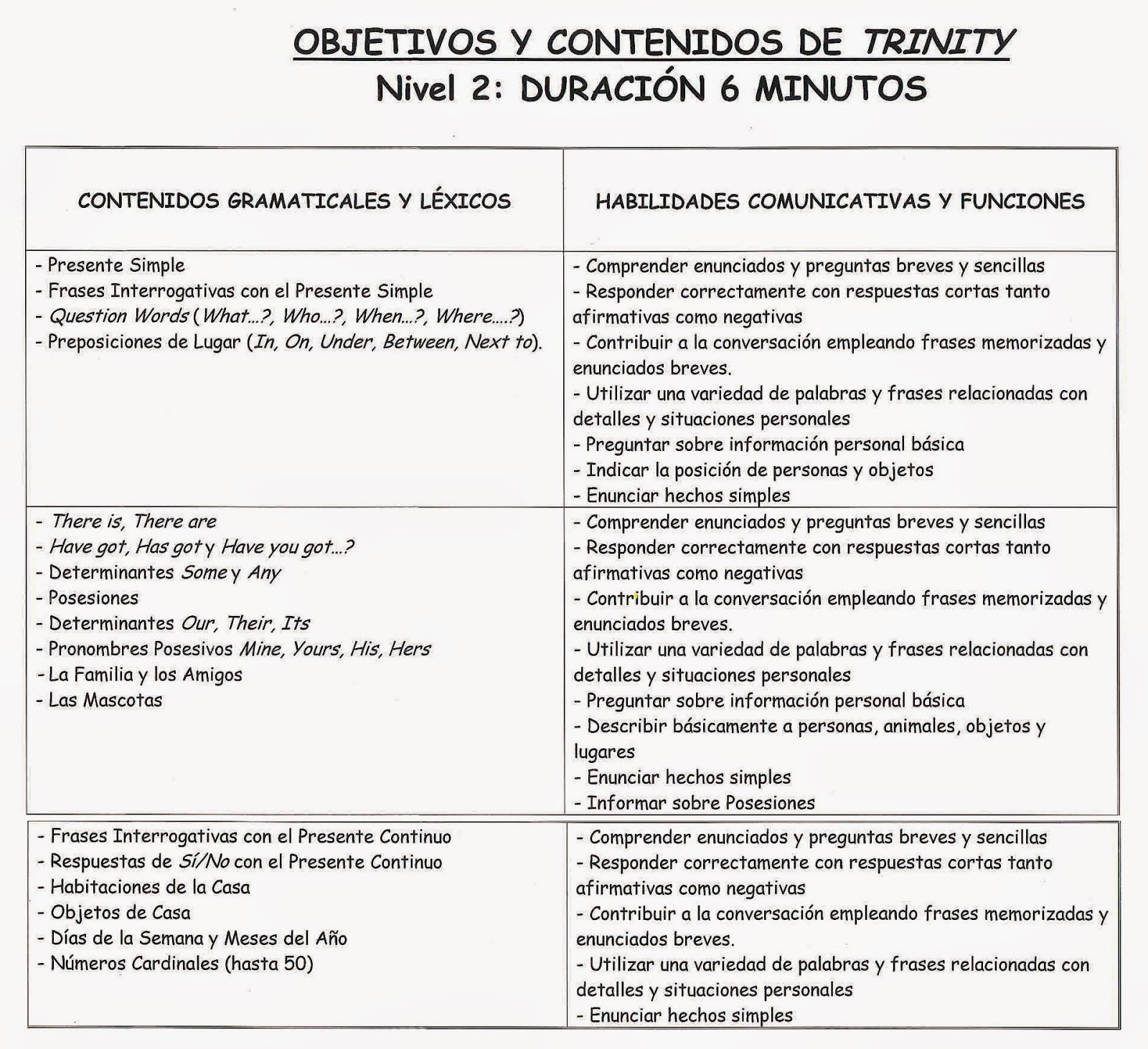 Let's Learn English: Trinity : Grade 2