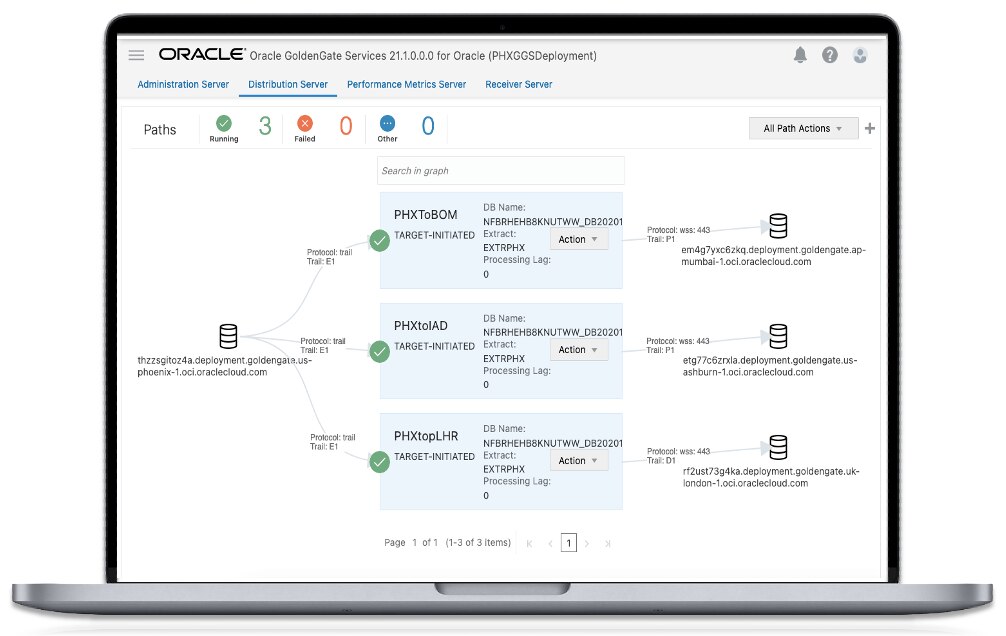 New OCI GoldenGate Service is First of Any Major Cloud Provider to ...