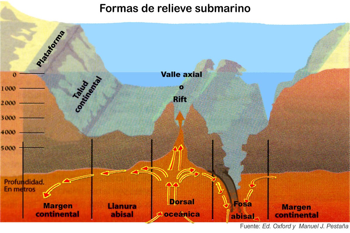 Blog de Loreley: Formas de relieve submarino