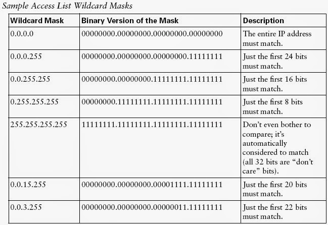 Tutorial,programming and anything......By Alzuhe: IP Access Control ...