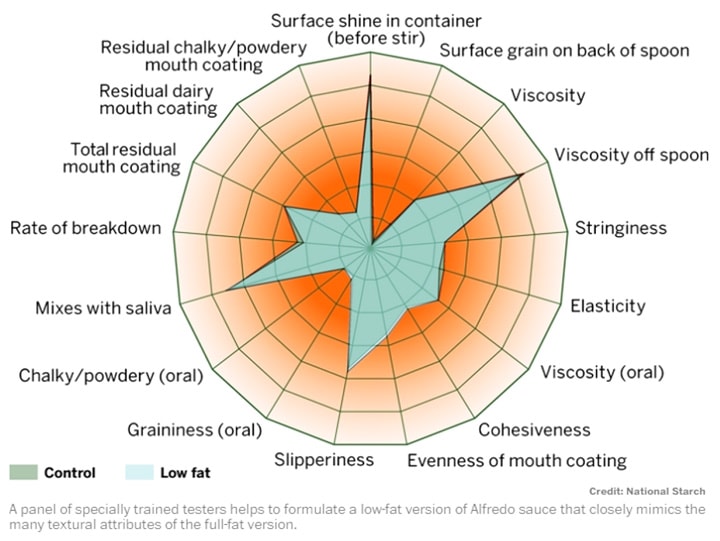 Texture Analysis Professionals Blog: Designing the Perfect Texture and ...