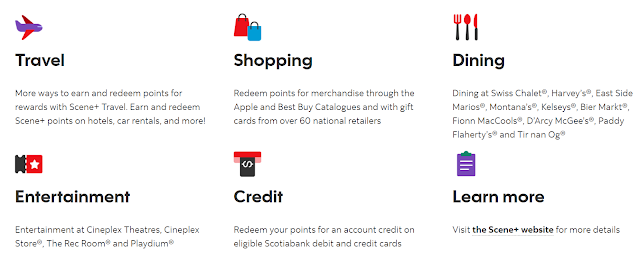 Scene+ Program 简介