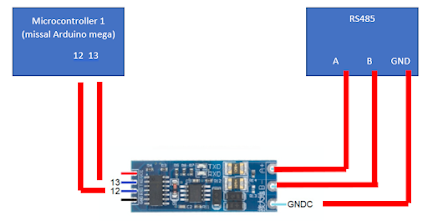 Rangkaian RS485 & ARDUINO serial komunikasi input 5V (Perbandingan ...
