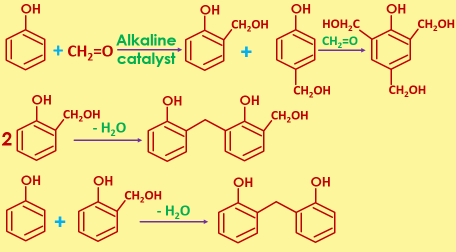 ELEMENTAL CHEMISTRY: MANUFACTURE OF BAKELITE