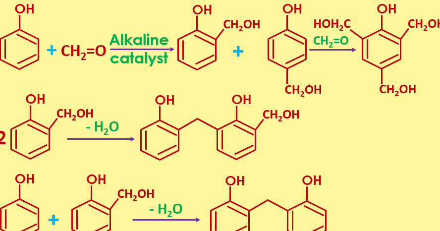 ELEMENTAL CHEMISTRY: MANUFACTURE OF BAKELITE