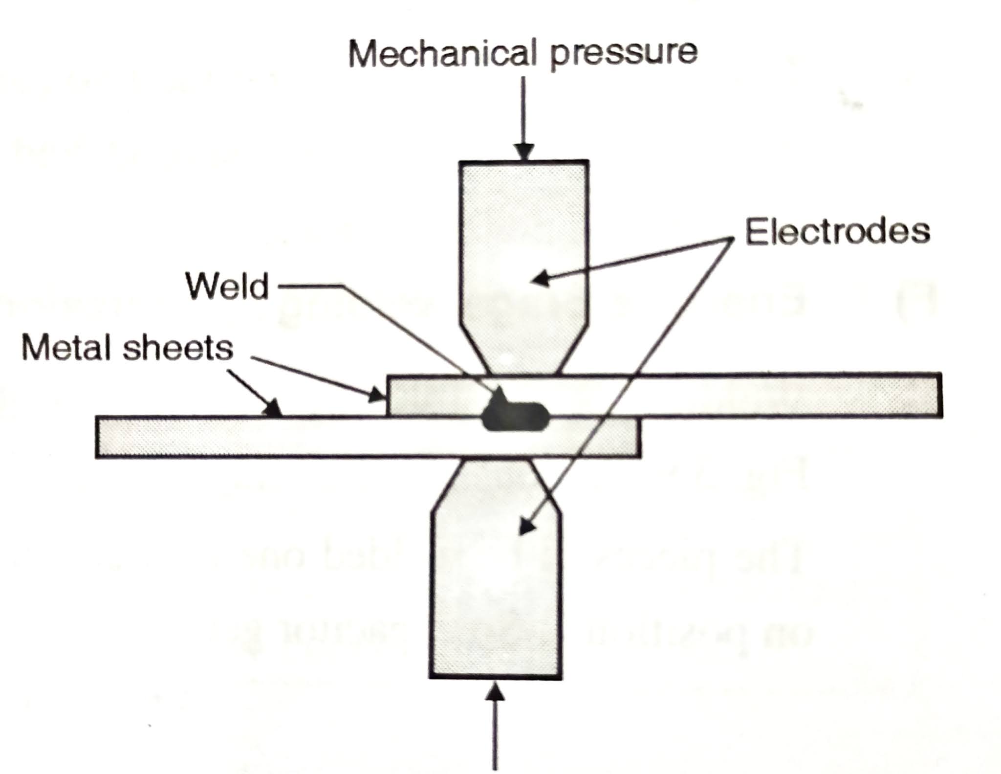 Types of Resistance Welding - Electrical Desk