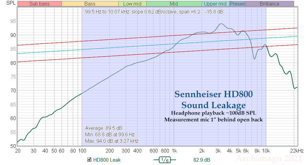 Archimago's Musings: MEASUREMENTS: Sennheiser HD650 (~2010-2012) and ...