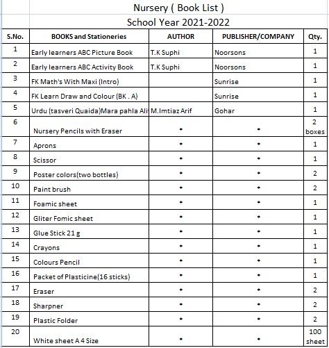 Islamabad Convent School H-8/4 Campus: Book Lists for Pre-primary Level ...