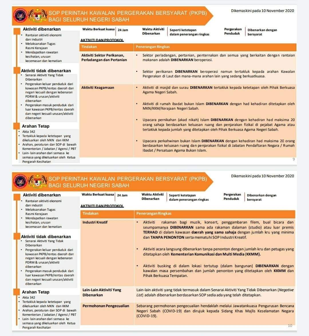 SOP PKPB Bagi Seluruh Negeri Sabah - Dikemaskini 10 November 2020 ...