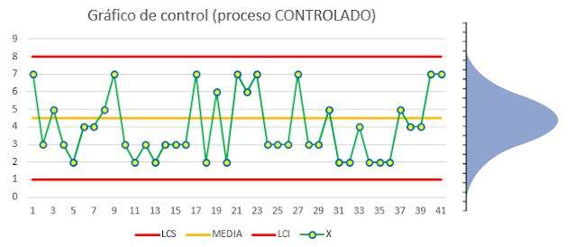 Diagramas de control: Gráficos para controlar procesos