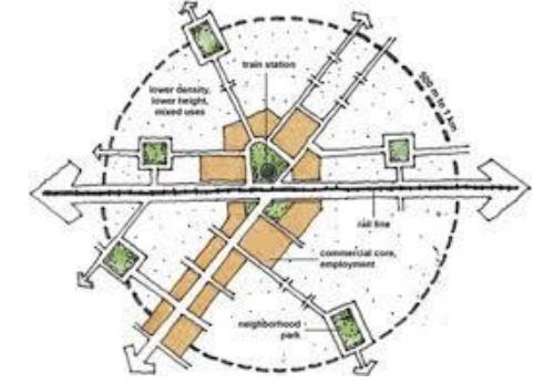 Transit Oriented Development (TOD) ~ Town and Country Planning