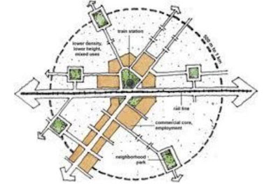 Transit Oriented Development (TOD) ~ Town and Country Planning
