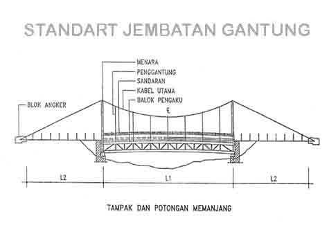 GAMBAR STANDAR JEMBATAN GANTUNG - Konsultan Teknik Sipil