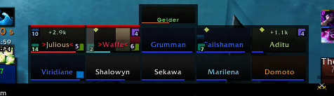 Vuhdo Guide: Vuhdo Setup Walkthrough