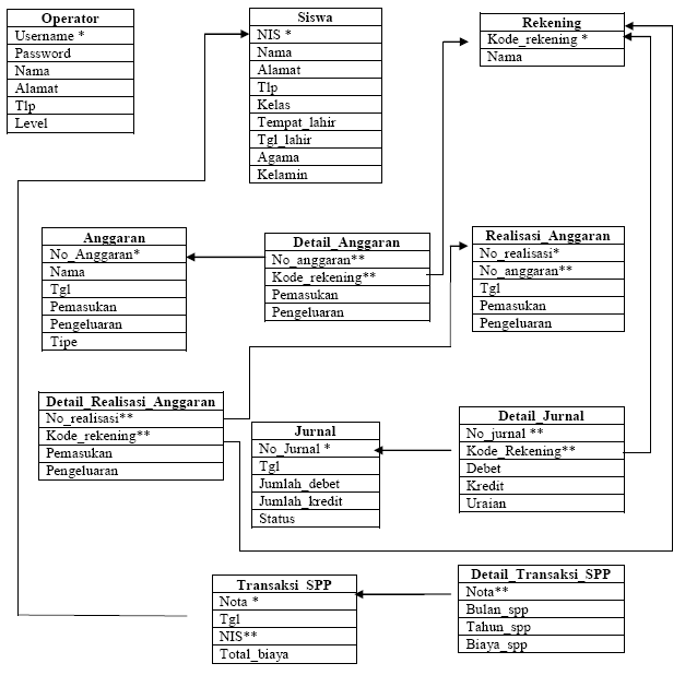 pengantar bisnis: SISTEM INFORMASI KEUANGAN BESERTA IMPLEMENTASI ...