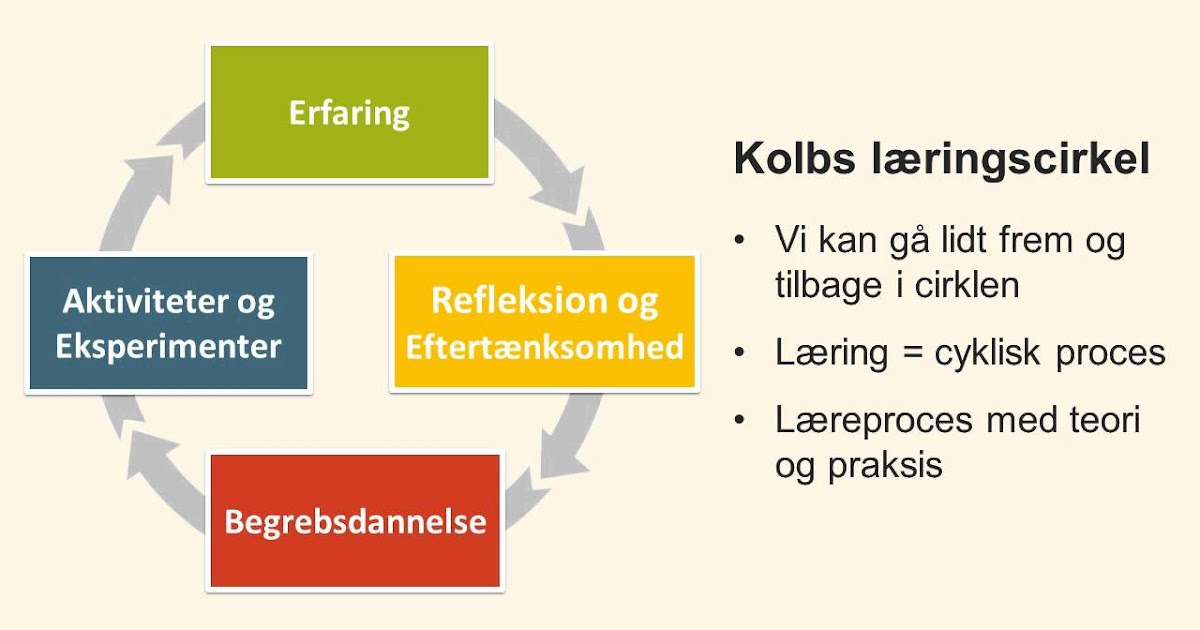 2. vejledning: valg af didaktisk teori og teknologisk afsæt
