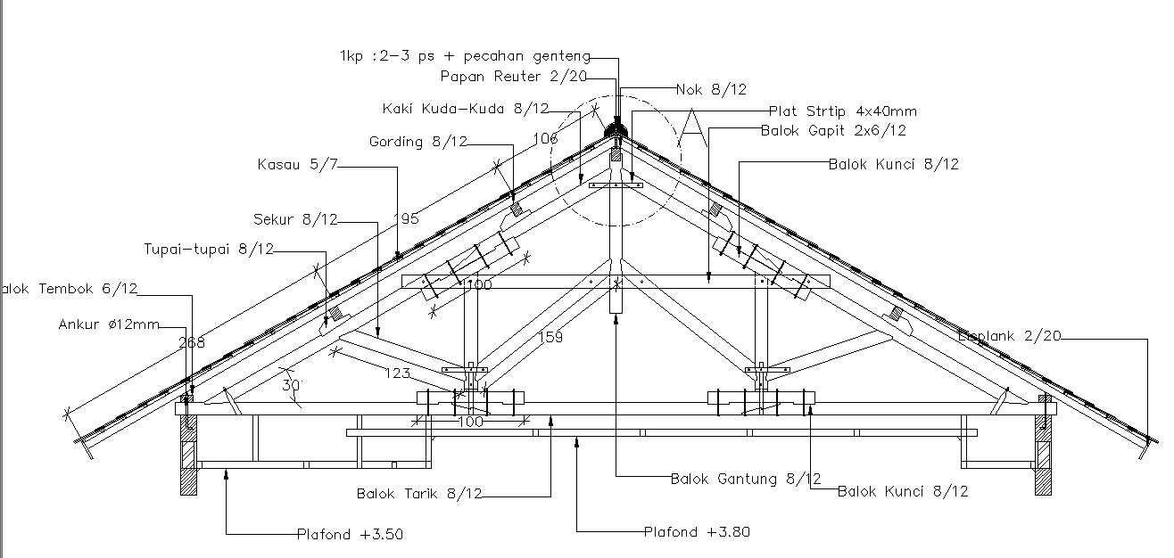 JAVAS DESIGN8: Macam-macam bentuk kuda-kuda kayu