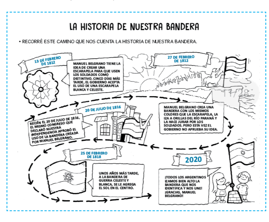 3ºA Primaria: “MANUEL BELGRANO”