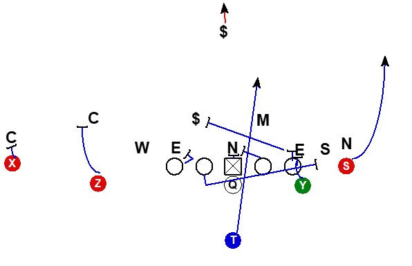 BLITZOLOGY: Attacking Odd Front Cover 1 with Long Trap