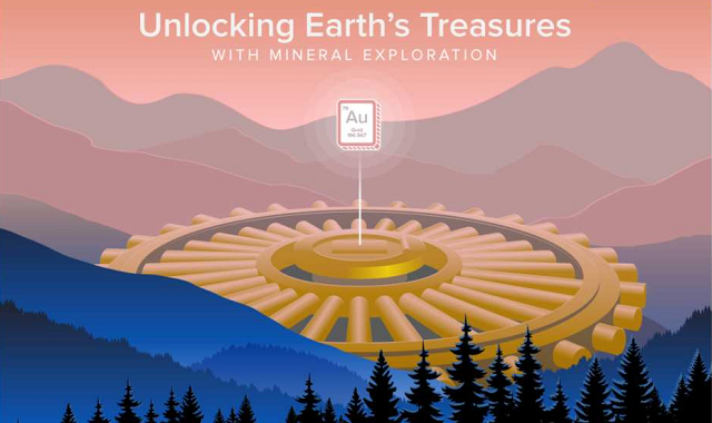 The exploration of Earth's minerals through exploration and mining # ...