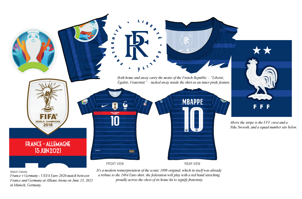 Football teams shirt and kits fan: France Euro 2020 Home Kit