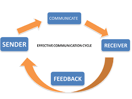 Steps in Developing Effective Communication | Business Consi