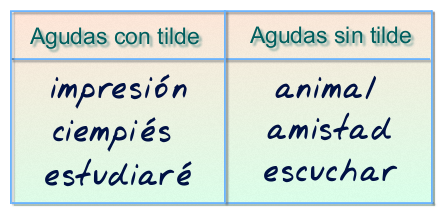 Maestro San Blas: Tilde en las palabras agudas