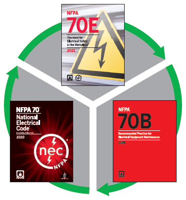 NFPA 70E 2021 PRINCIPALES CAMBIOS