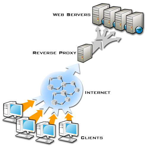 manit-tree: Design Pattern - Proxy Pattern
