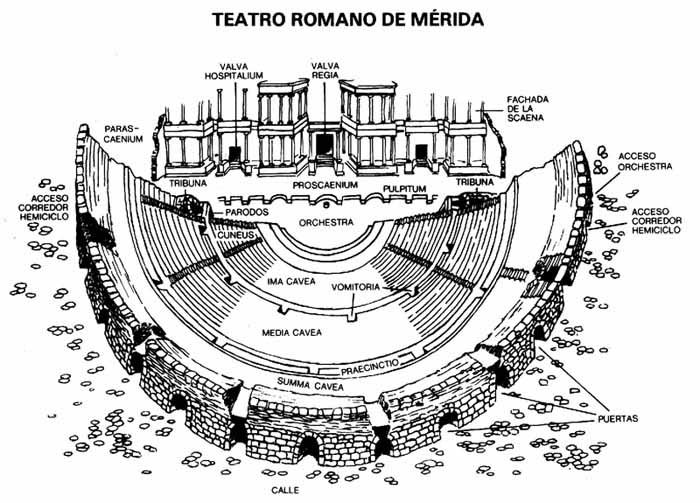 HISTORIA DEL ARTE : temas, imágenes y comentario: ** TEATRO ROMANO DE ...