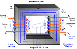 TRANSFORMER DEFINITION, CONSTRUCTION AND WORKING PRINCIPLE