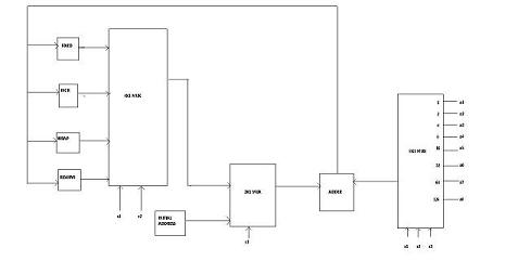 AMBA: Designing of AMBA - 4.0 (AXI-2.0 Protocol)