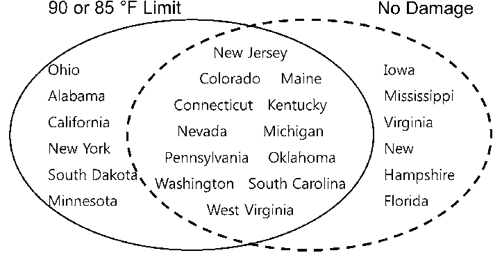 Weather Vs Climate Venn Diagram ~ Certificate Letter
