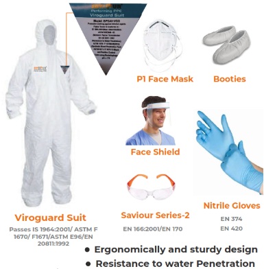 What is PPE? How it will help to protect from Corona virus COVID - Tech ...